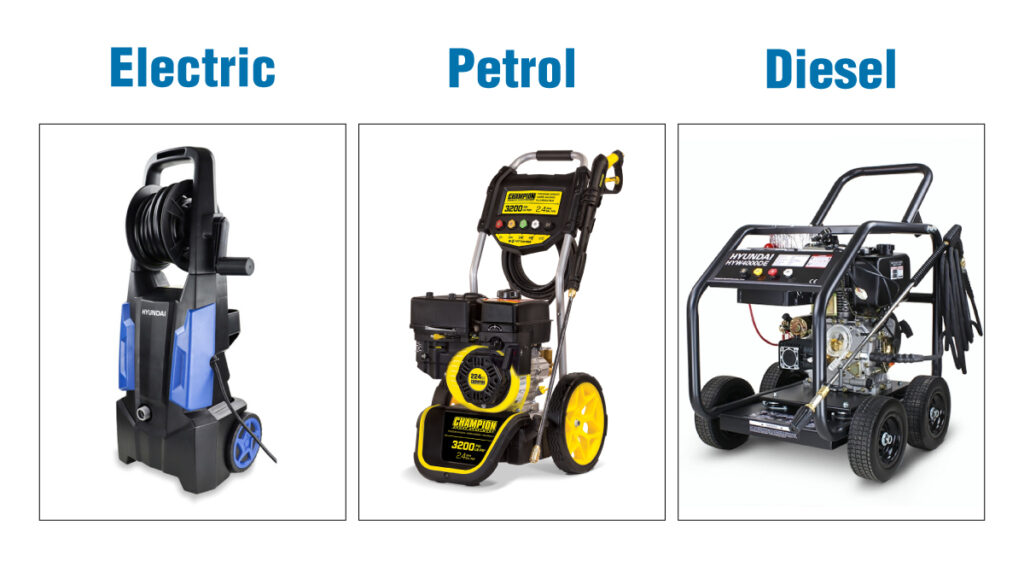 Pressure Washer Buying Guide | Generators Direct