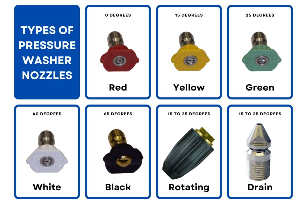 How to Choose The Right Pressure Washer Nozzle | Generators Direct