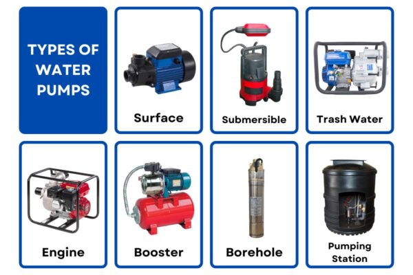 Water Pump Buying Guide | Generators Direct