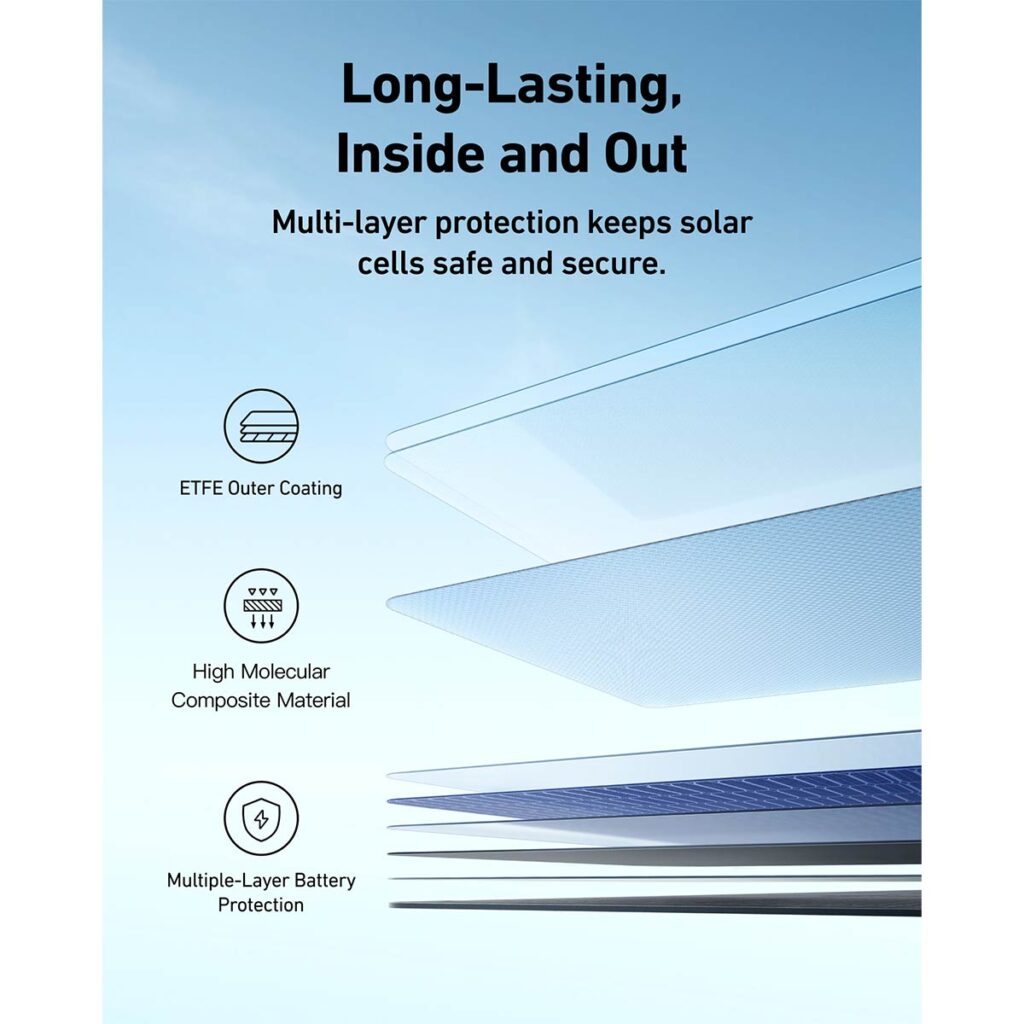 Anker SOLIX PS400 400W Foldable Solar Panel - Generators Direct