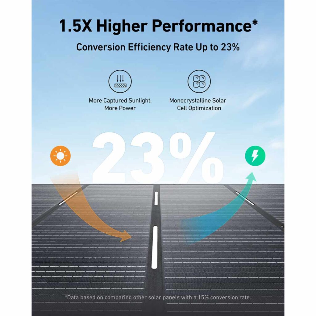 Anker SOLIX PS400 400W Foldable Solar Panel - Generators Direct
