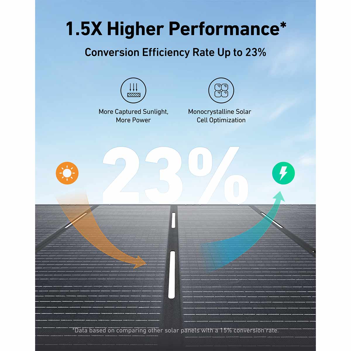 Anker SOLIX PS400 400W Foldable Solar Panel - Generators Direct