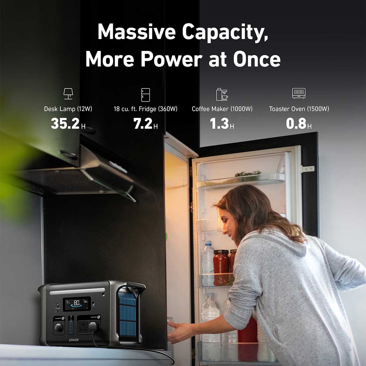 Anker SOLIX F1500 Portable Power Station | Generators Direct