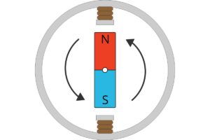 Single vs Three-Phase Generators Explained | Generators Direct