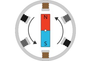 Single vs Three-Phase Generators Explained | Generators Direct