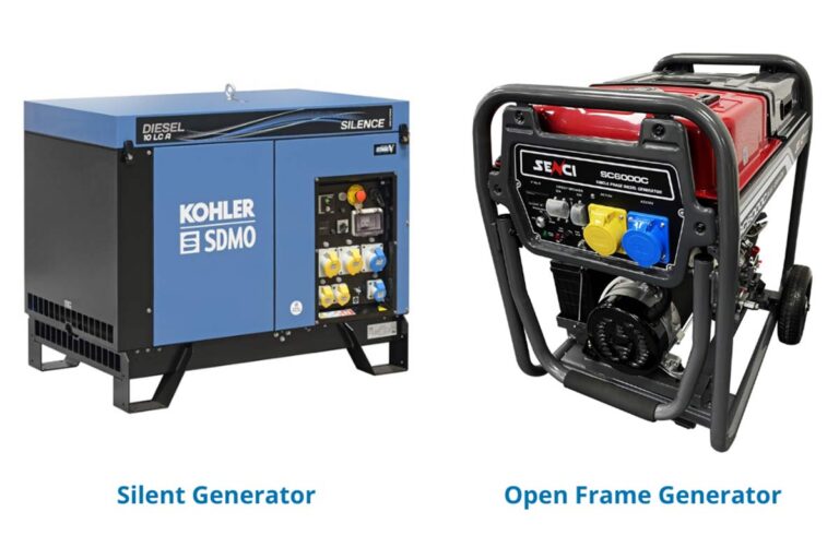 How Quiet Are Silent Generators? | Generators Direct